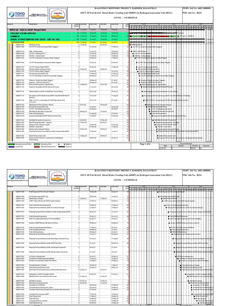Rajasthan Refinery Project Level-3 Schedule for EPCC 05 Package: Diesel ...