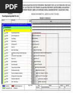 EPC Schedule Levels Explanation | PDF | Technology & Engineering