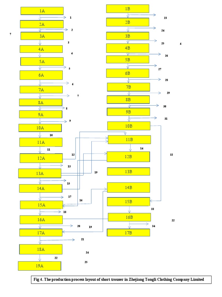 Production Process Layout of Short Trousers | PDF | Clothing