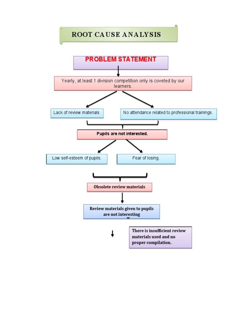 Root Cause Analysis: Problem Statement | PDF