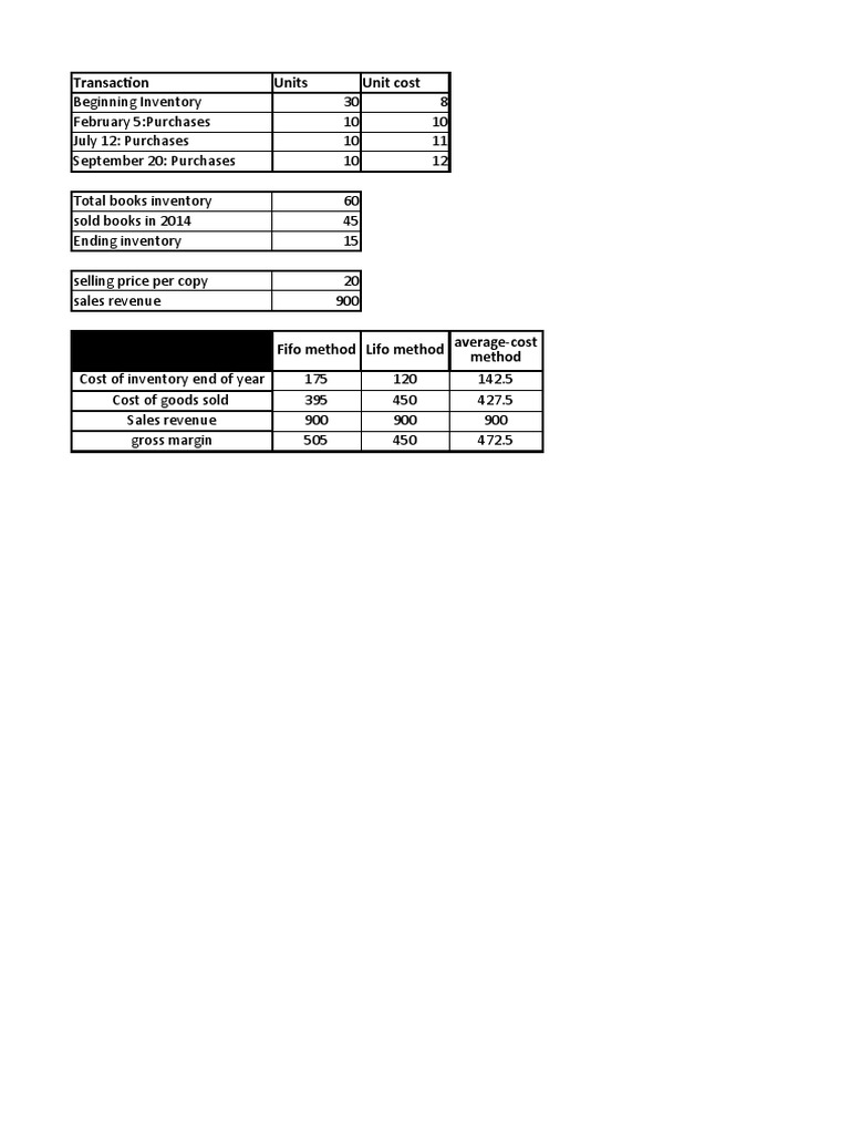 Task 10 Accounting Pdf