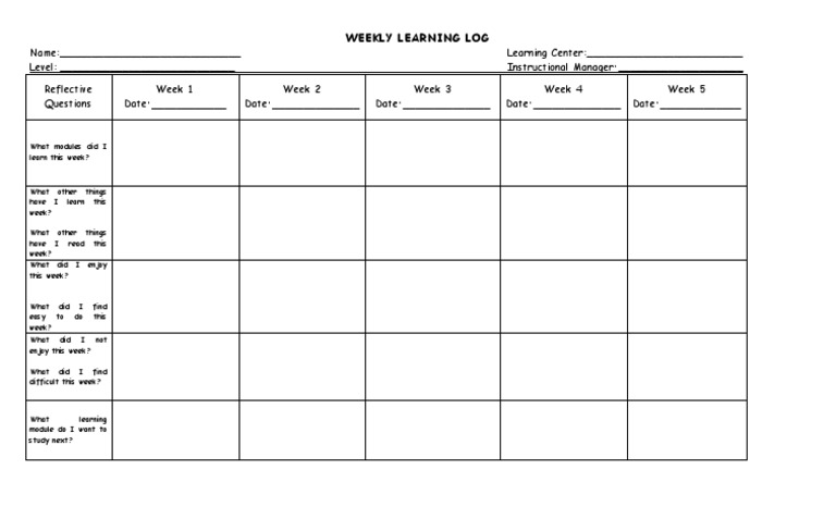 Weekly Learning Log (IM) | PDF