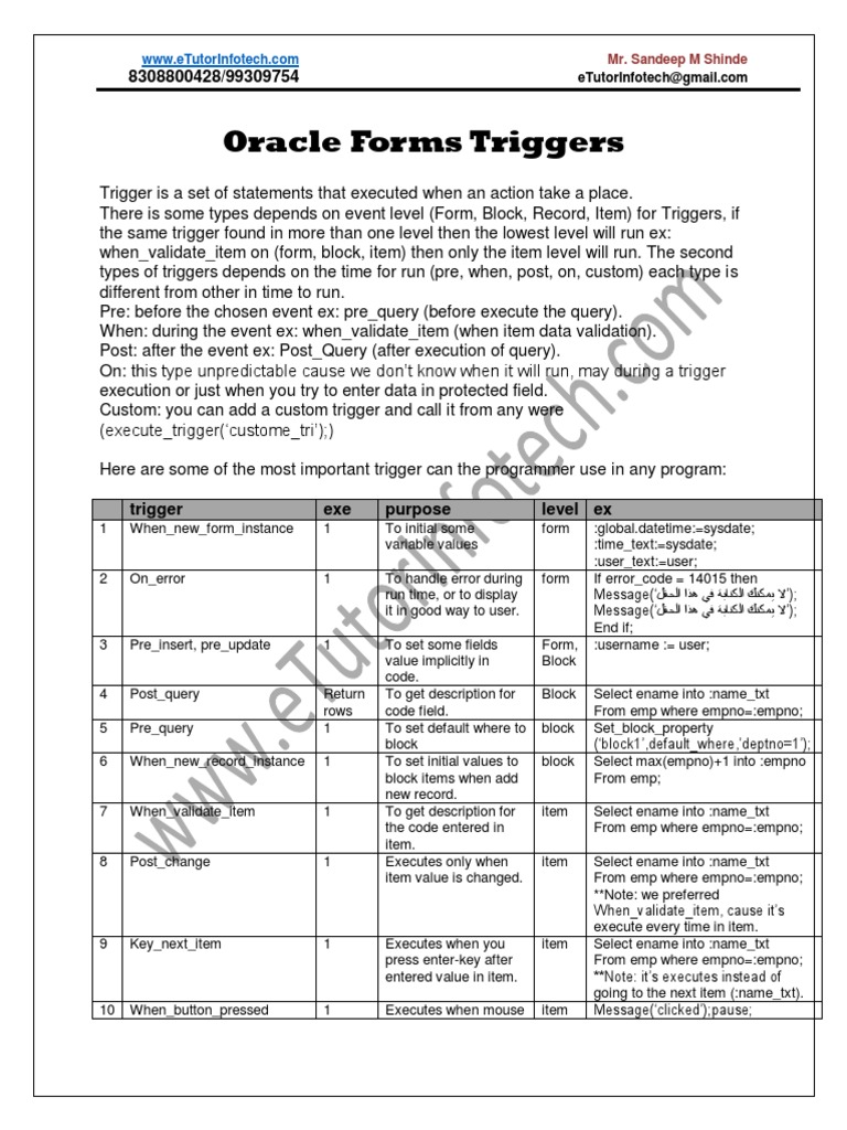 Oracle Forms Triggers: Mr. Sandeep M Shinde | PDF | Computer Data | Information Technology ...