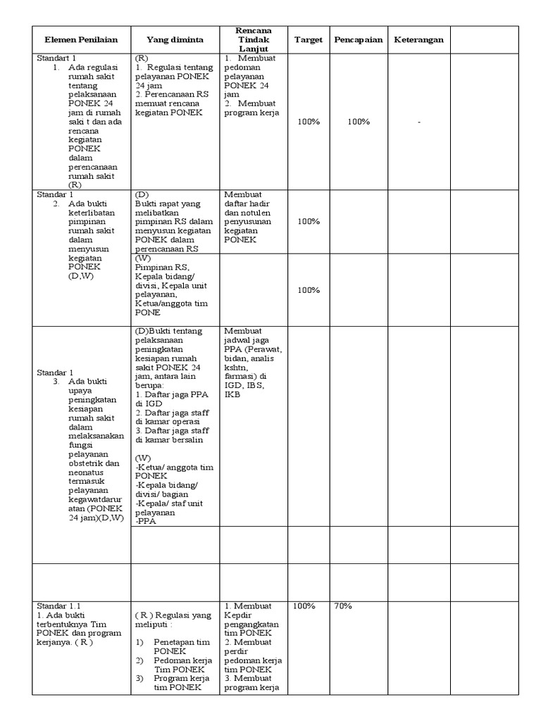 AKRED PROGNAS/check List PROGNAS New | PDF