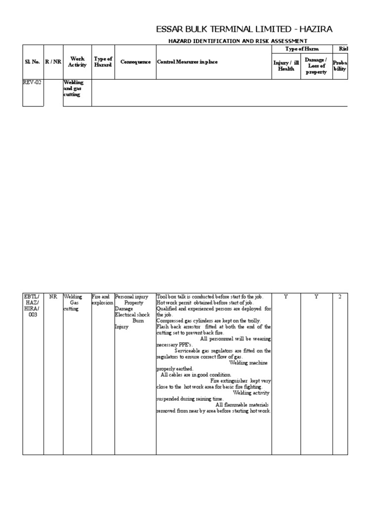 HIRA 003 Welding and Cutting. | PDF | Fires | Risk Assessment
