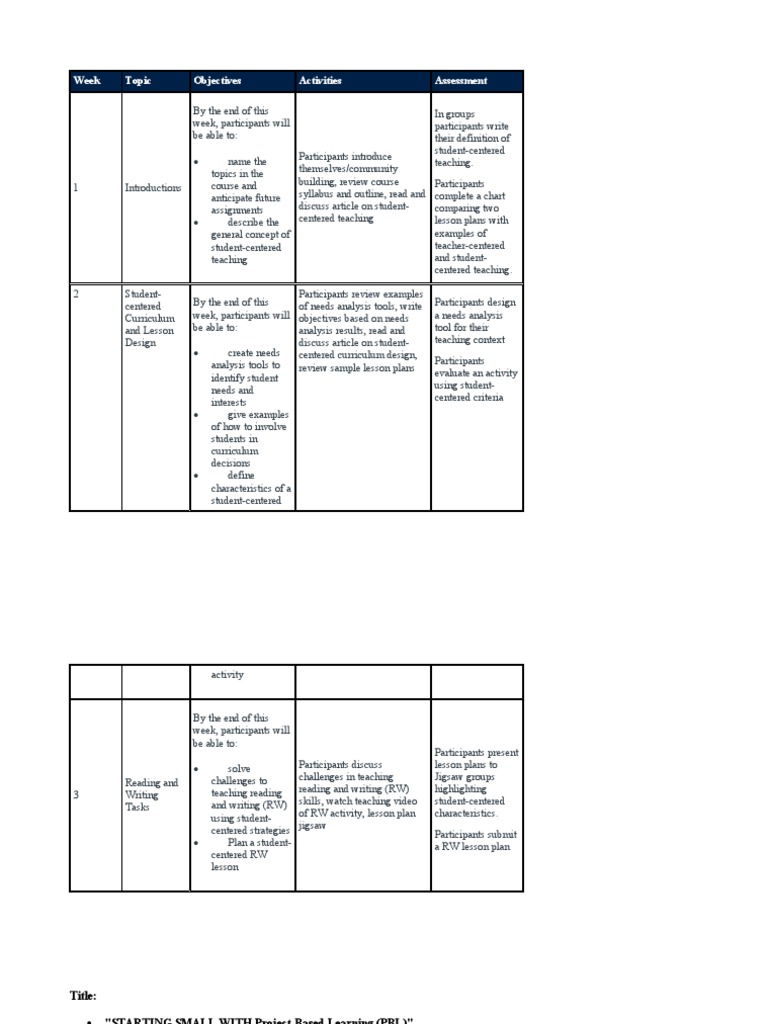 Week Topic Objectives Activities Assessment | PDF | Project Based ...