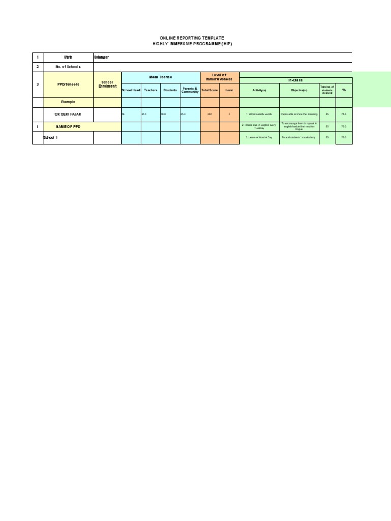 HIP Online Reporting Template | PDF | Vocabulary | Teaching