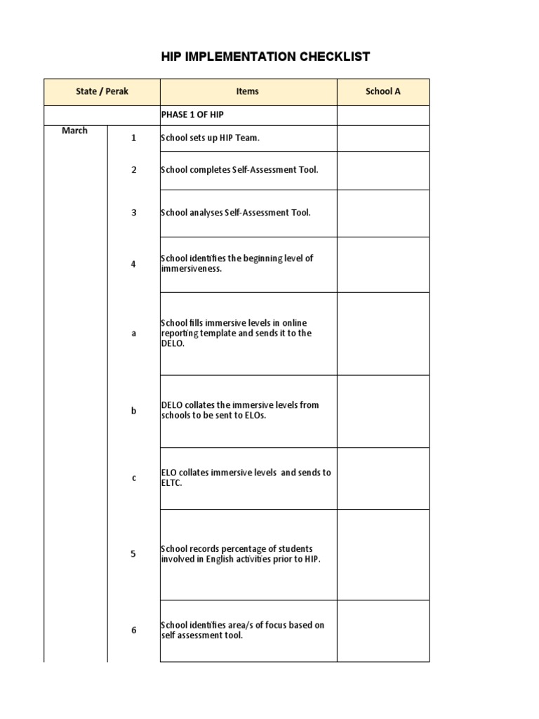 Hip Implementation Checklist: State / Perak Items School A Phase 1 of ...