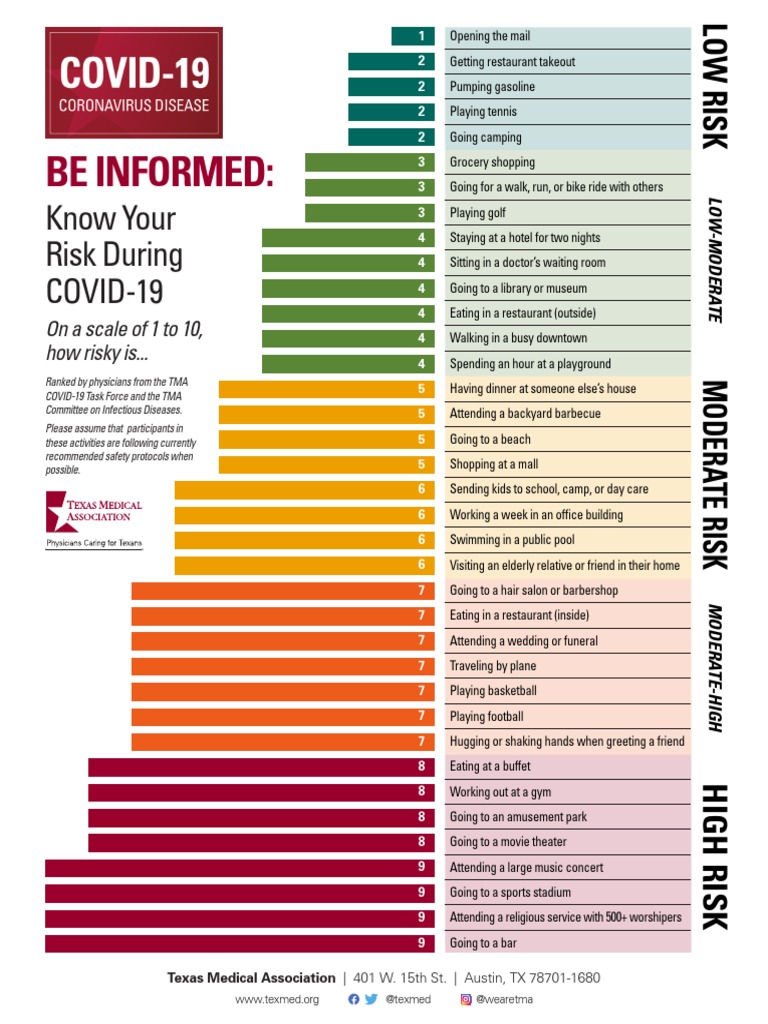 Texas Medical Association Risk Chart | PDF | Restaurant And Catering ...
