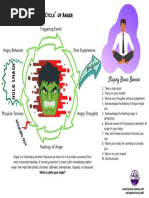 Anger Iceberg PDF | PDF