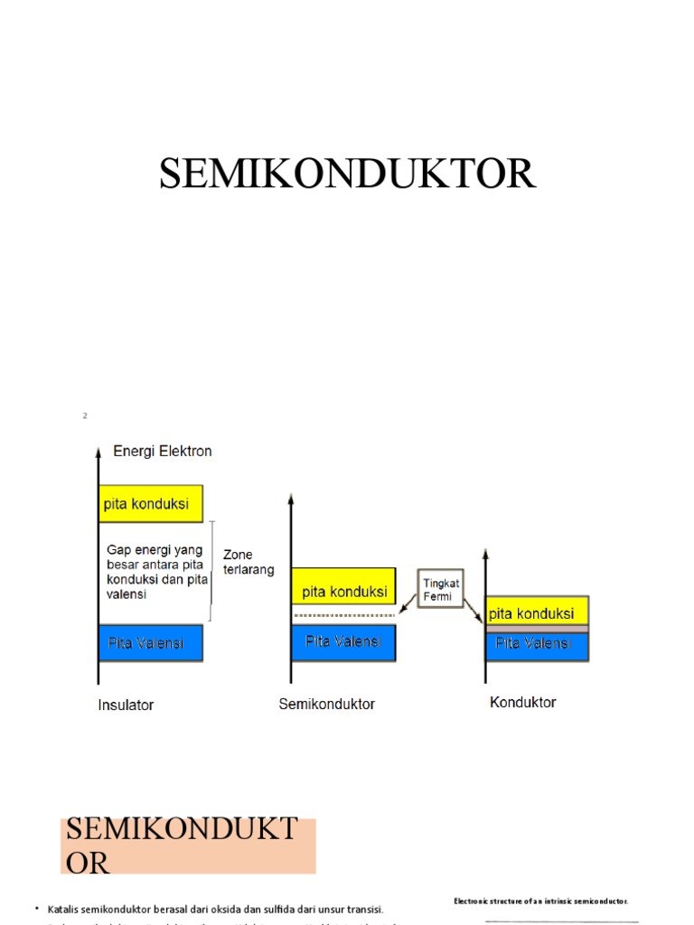 Struktur dan Jenis Semikonduktor | PDF