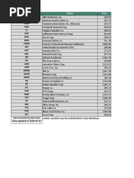Bloomberg Exchange Code To MIC Mapping | PDF | Nasdaq | Financial Markets