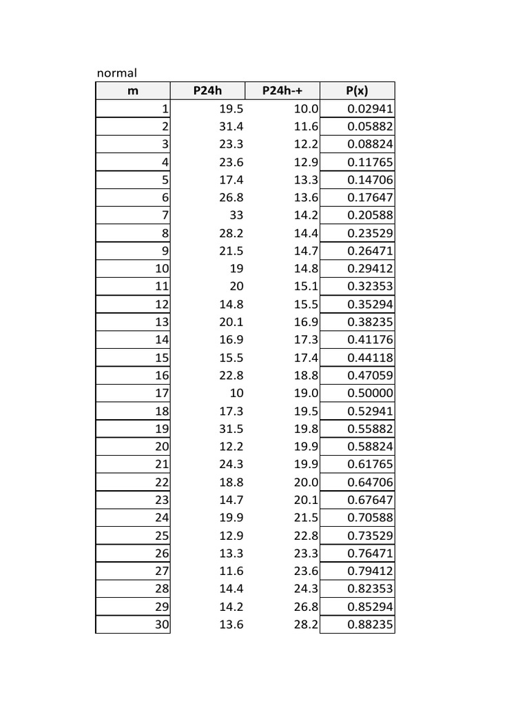 Statistical Data Analysis Tables | PDF | Teaching Mathematics