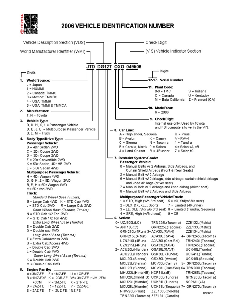 Toyota 2006 VIN Decoder | PDF | Toyota | Off Road Vehicles