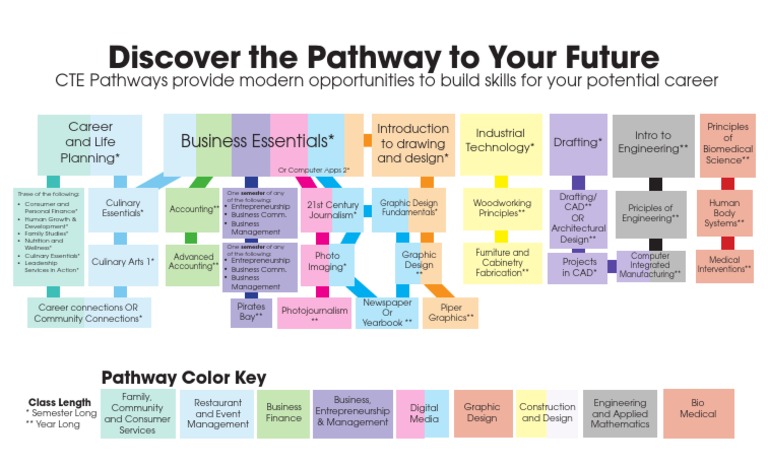 Pathway Map | PDF | Computer Aided Design | Engineering