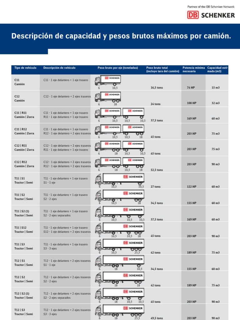 Tabla De Pesos De Ejes De Camiones