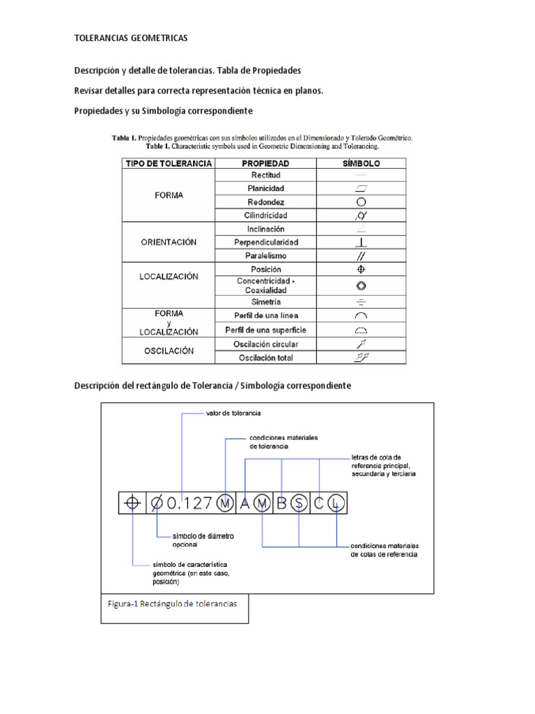 TOLERANCIAS GEOMETRICAS - Tabla de Propiedades y Simbología de ...