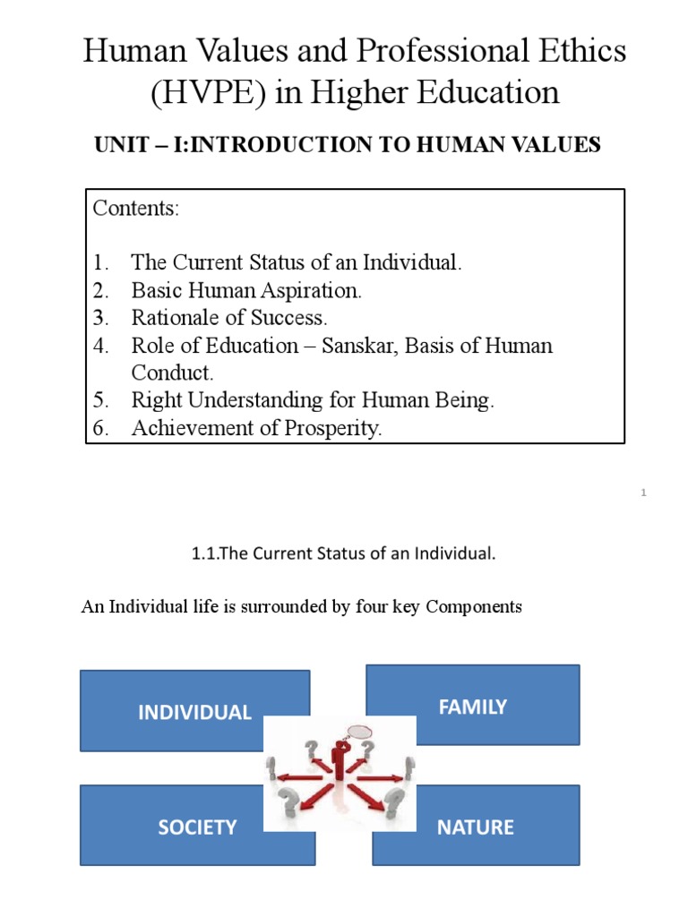 UNIT 1 Introduction To Human Values | PDF | Goal | Value (Ethics)