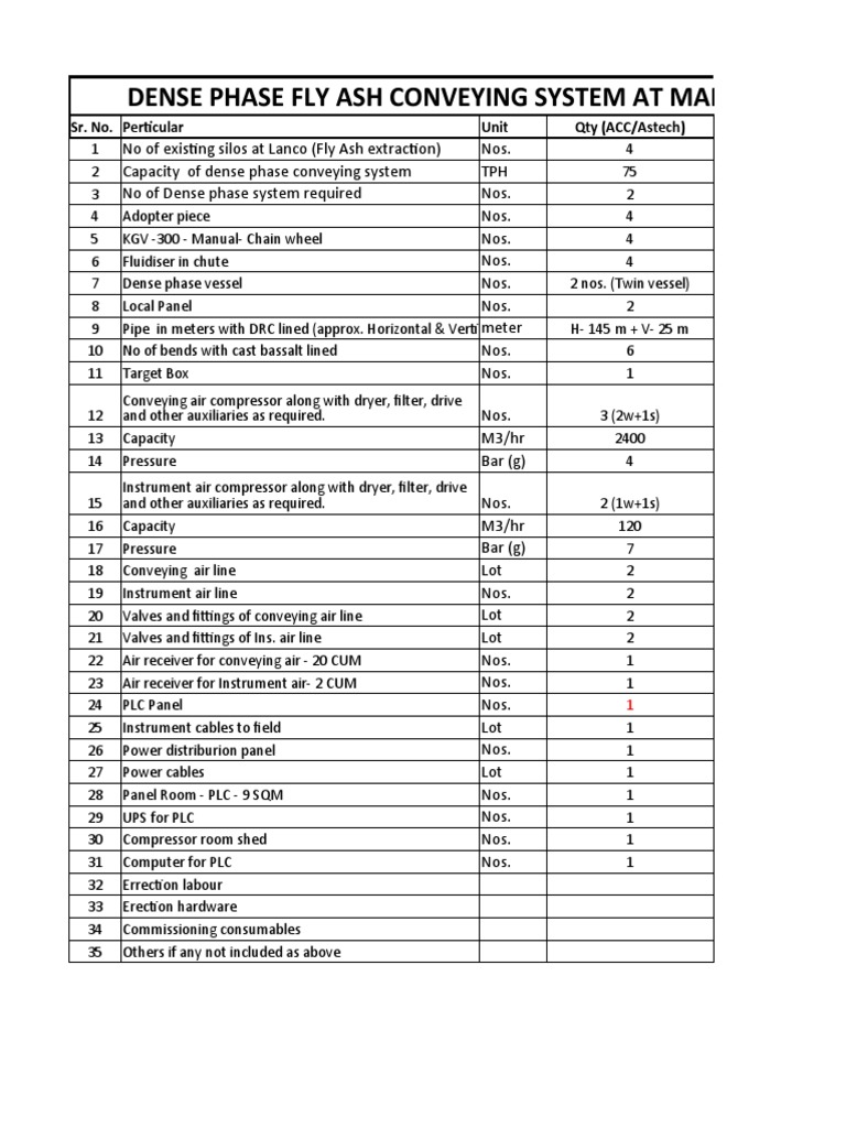 Technical Data Sheet | PDF | Machines | Energy Technology