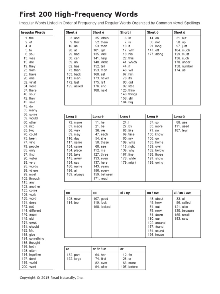 200 High Freq Words | PDF | Languages | Language Arts & Discipline