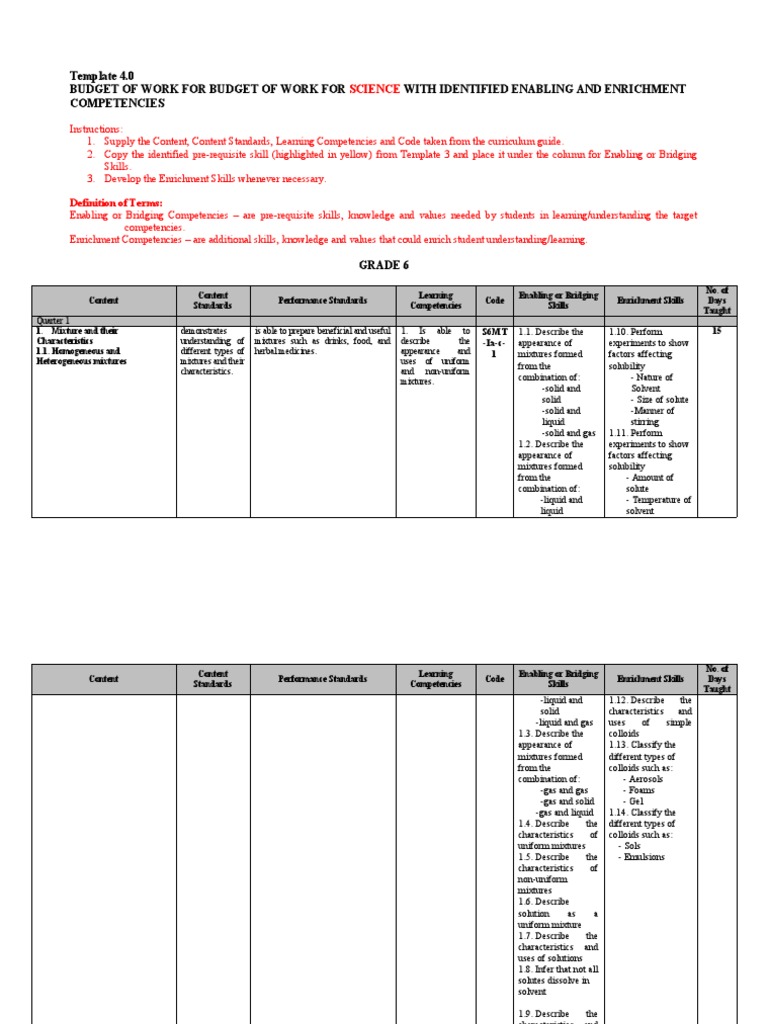 Grade 6 Science Curriculum Guide | PDF | Invertebrate | Solution