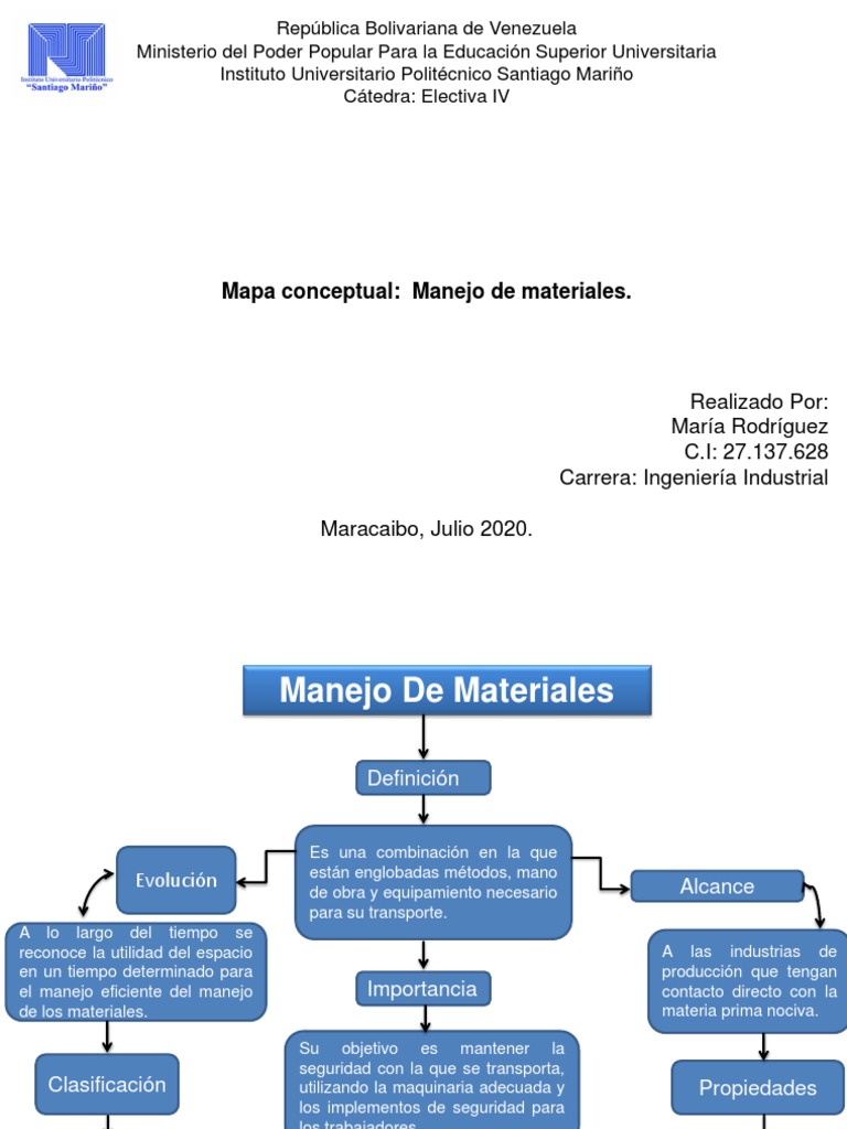 Mapa Conceptual Manejo de Materiales - Maria Rodriguez | PDF