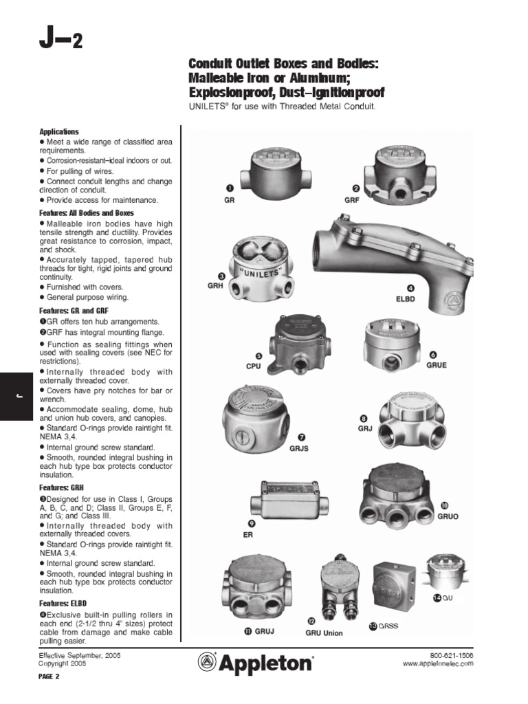 Olb y LBH Appleton | PDF | Electrical Wiring | Electric Power