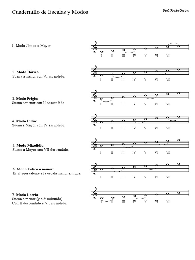 Cuadernillo Modos y Escalas PDF | Descargar gratis PDF | Escala menor ...