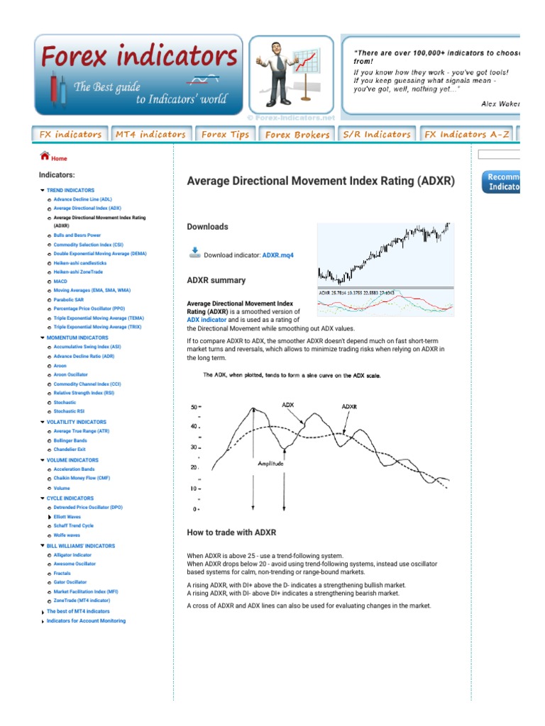 2.3 - Average Directional Movement Index Rating (ADXR) - Forex ...