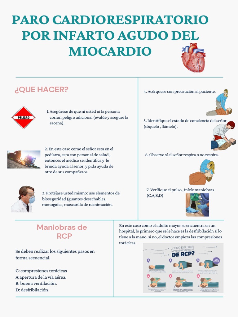 Poster Primeros Auxilios PDF | PDF | Reanimación cardiopulmonar | Paro cardíaco