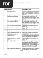 Injection Molding Machine Error Codes Alarms With Techmation Controller ...