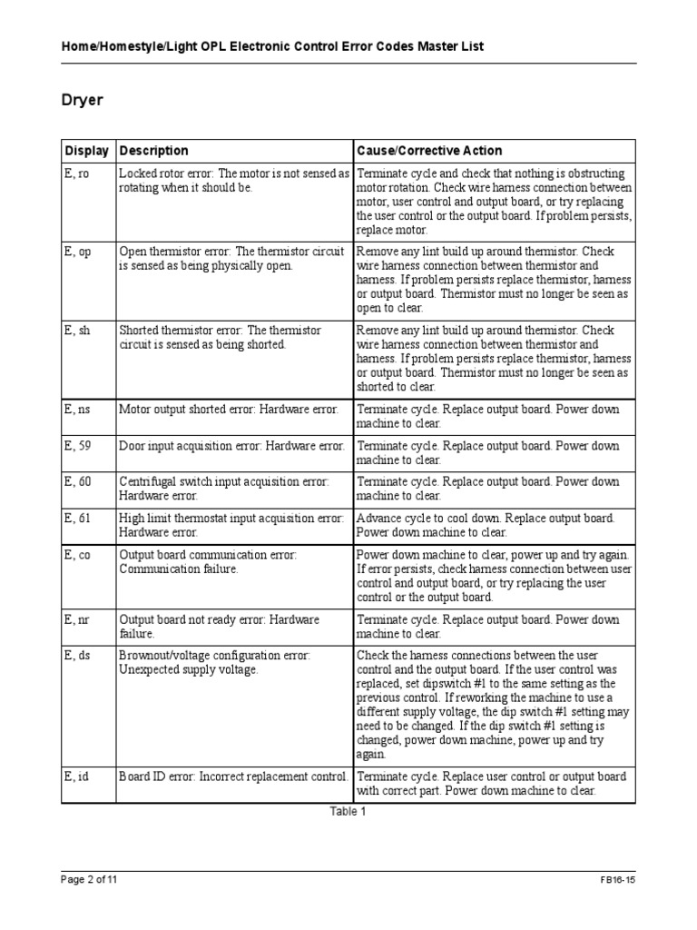 Dryer: Home/Homestyle/Light OPL Electronic Control Error Codes Master ...