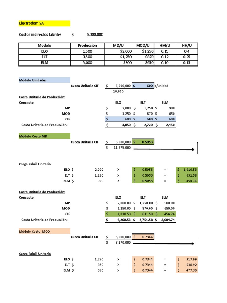 Solución Ejercicios Carga Fabril | PDF | Business | Informática y ...