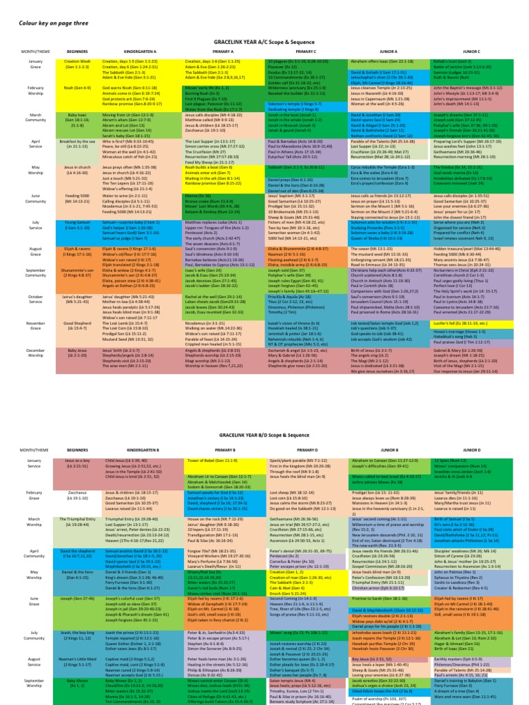 Scope and Sequence of Lessons Gracelinks | PDF | Book Of Genesis | Paul ...