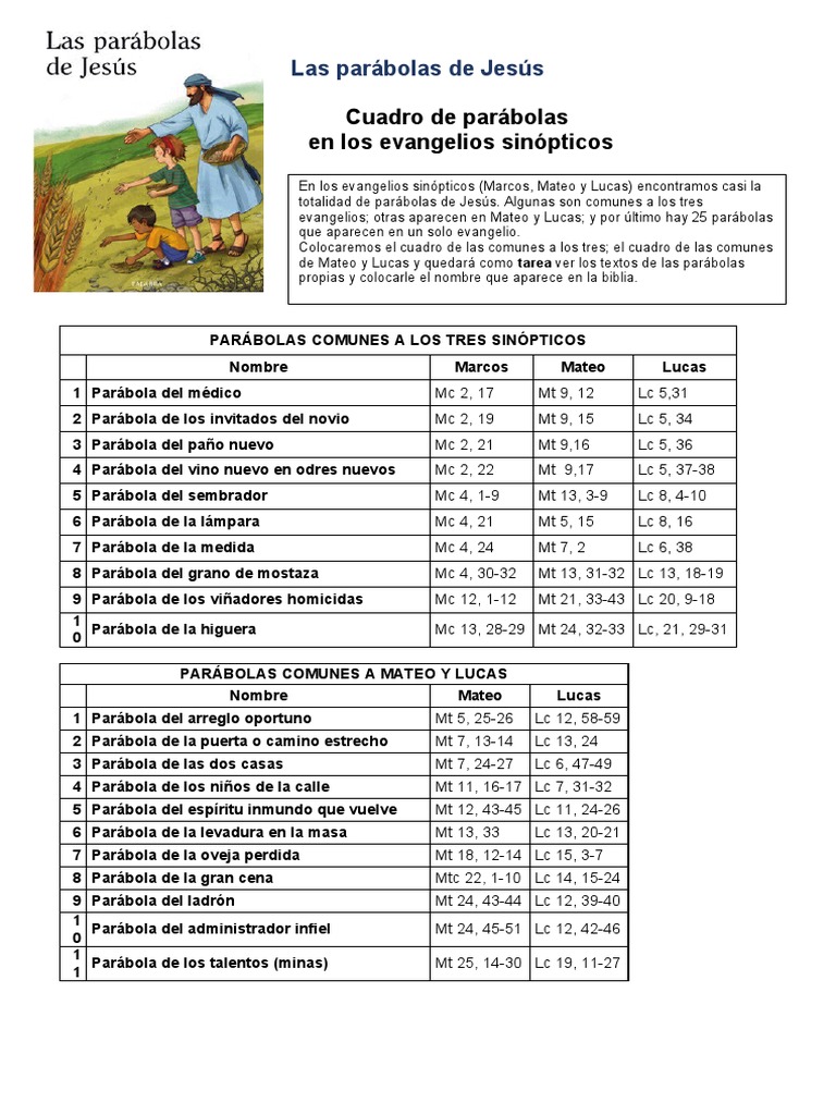 Nombres de las Parábolas de Jesús | PDF | Parábolas de Jesús ...