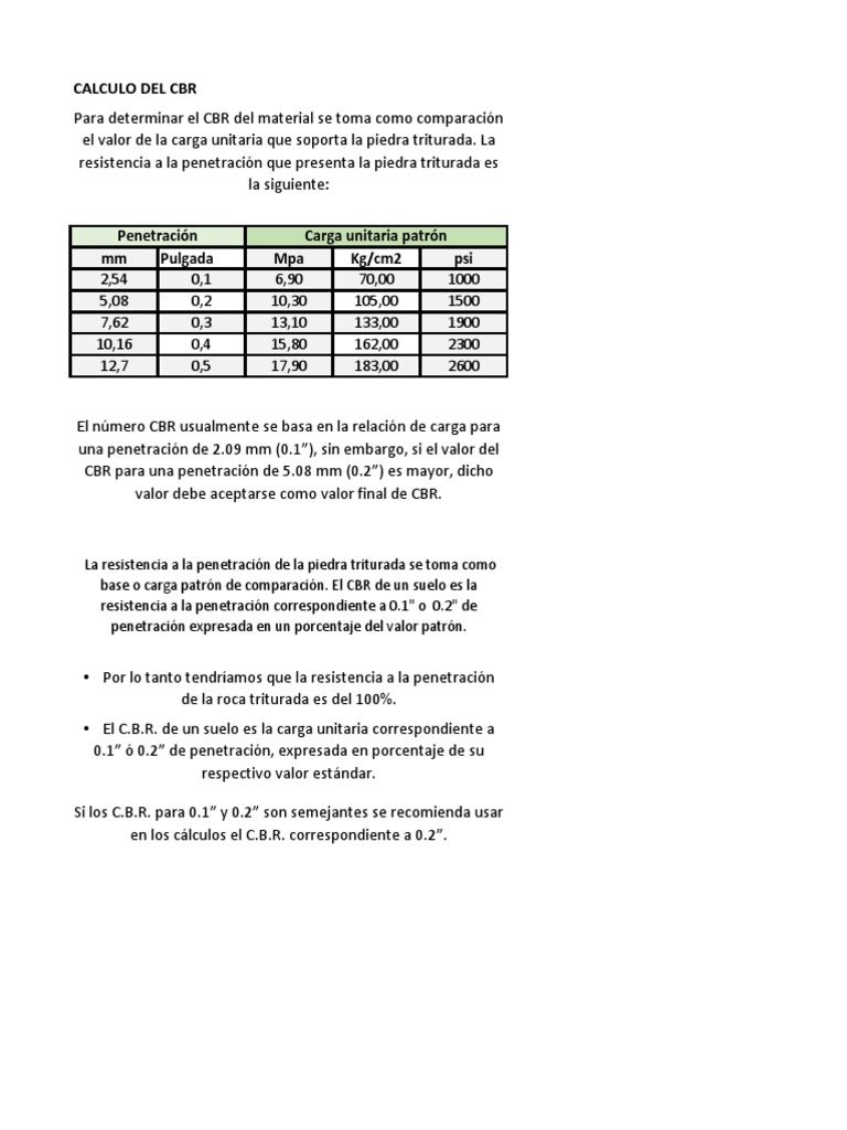 Calculo Del CBR 1 | PDF