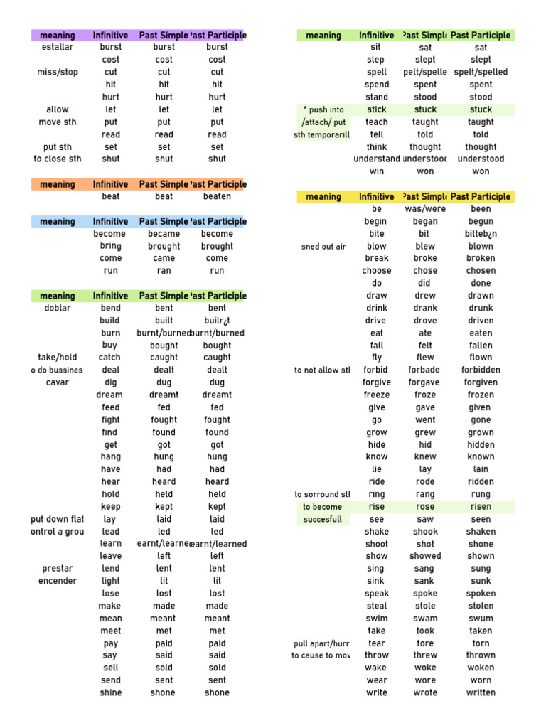 Push Into /attach/ Put STH Temporarill | PDF | Violence