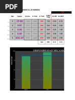 Cálculo de MTTR y MTBF en Excel | PDF