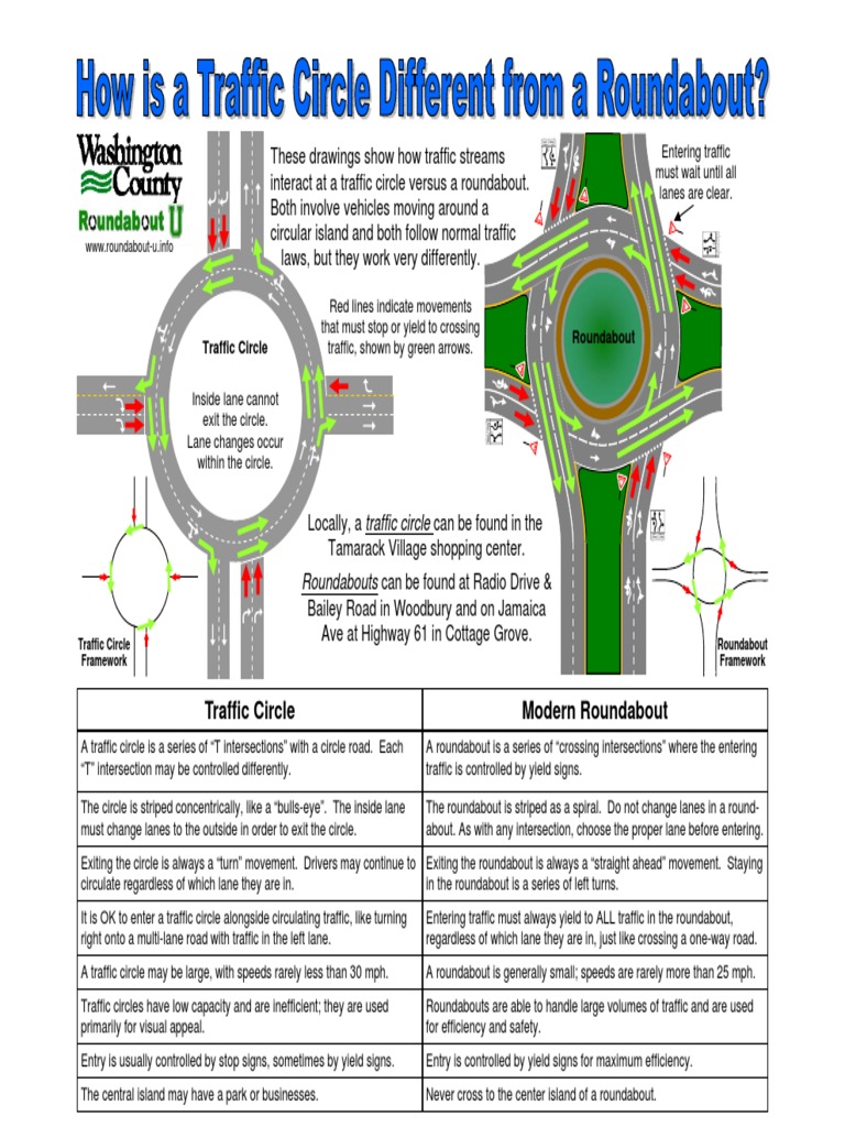 Traffic Circles vs. Roundabouts | PDF | Traffic | Intersection (Road)