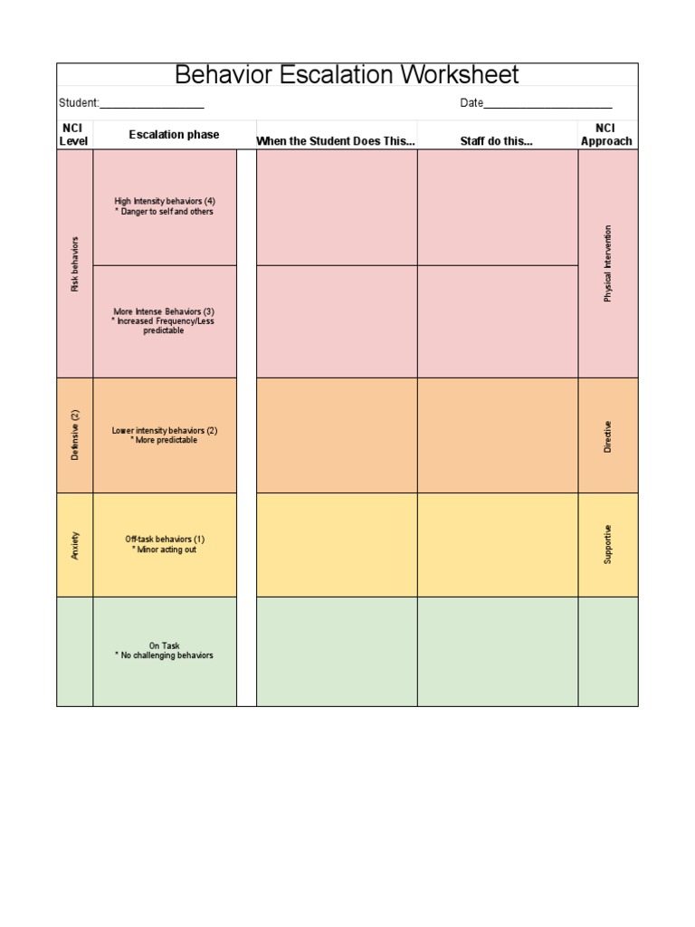 Behavior Escalation Worksheet Template | PDF