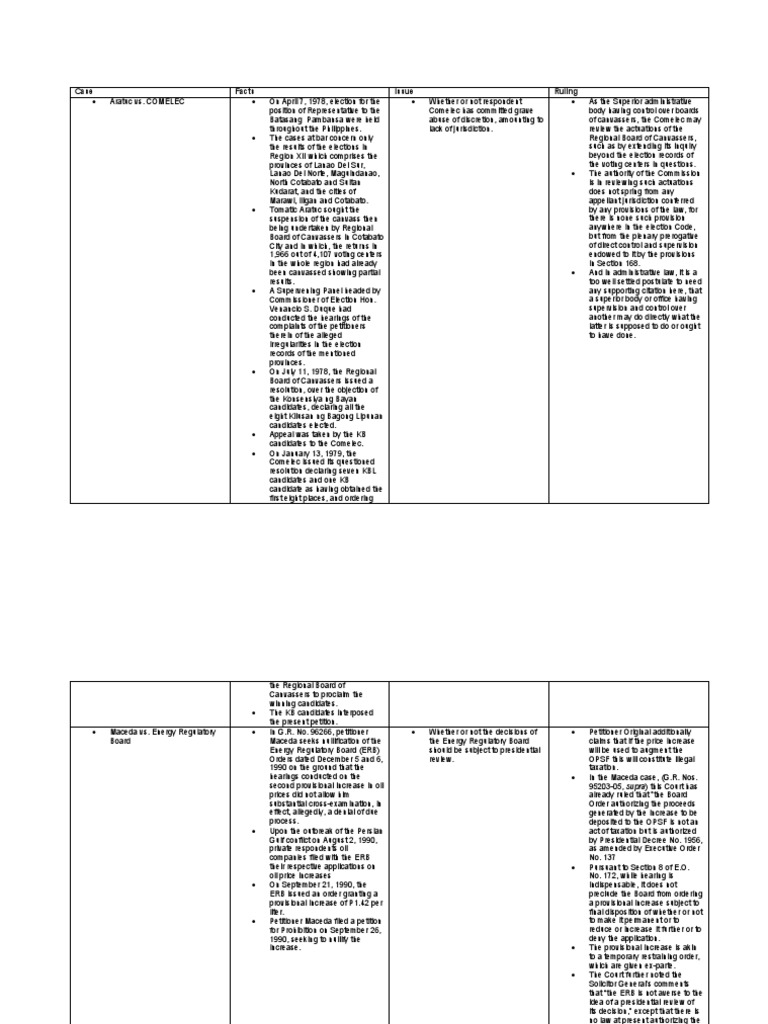 Case Facts Issue Ruling | PDF | Arbitration | Injunction