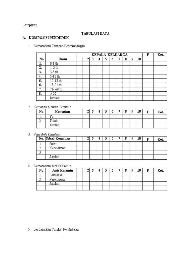 Format Tabulasi Data Komunitas | PDF