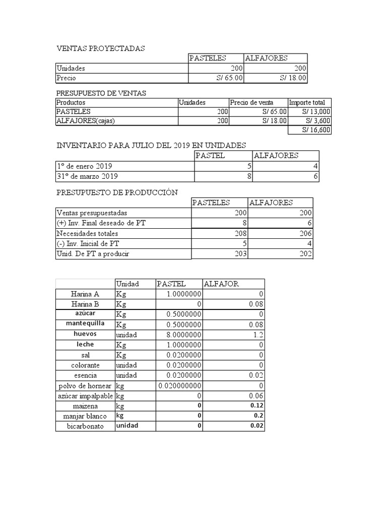 Inventario para Julio Del 2019 en Unidades Pastel Alfajores 1° de Enero ...