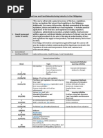 Letter of Intent For DOST XII Assistance | PDF