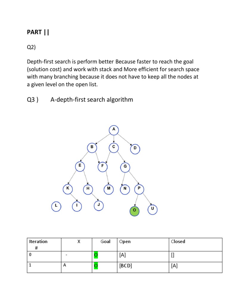 Part - : Q3) A-Depth-First Search Algorithm | PDF
