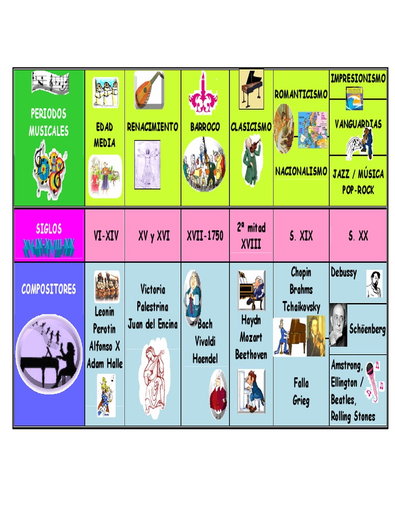 Cuadro Periodos Musicales | PDF