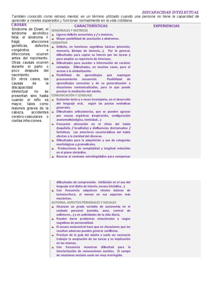 Cuadro-Comparativo Discapacidades | PDF | Discapacidad intelectual | Sicología