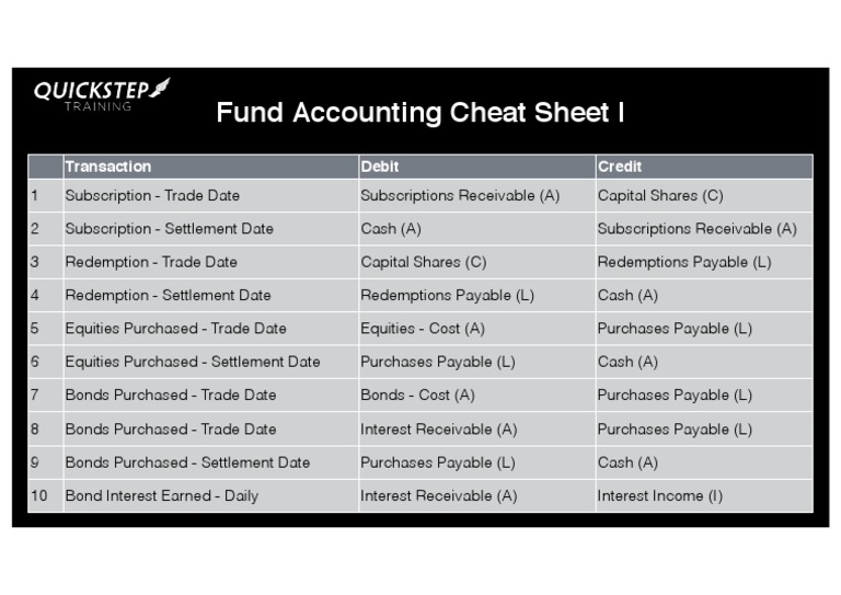 Fund Accounting Cheat - Sheet - I PDF | PDF