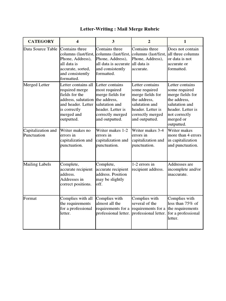 Letter-Writing: Mail Merge Rubric: Category 4 3 2 1 | PDF | Computer ...