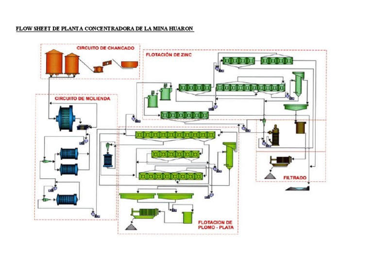 Flow Sheet MINA | PDF
